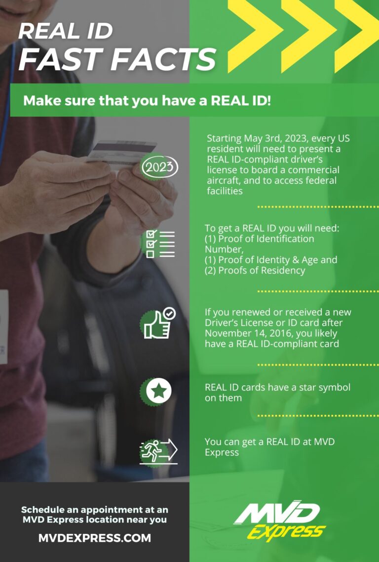 REAL ID FAQs - MVD Express