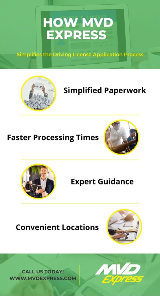 Streamlining Success: How MVD Express Simplifies the Driving License Application Process - MVD ...