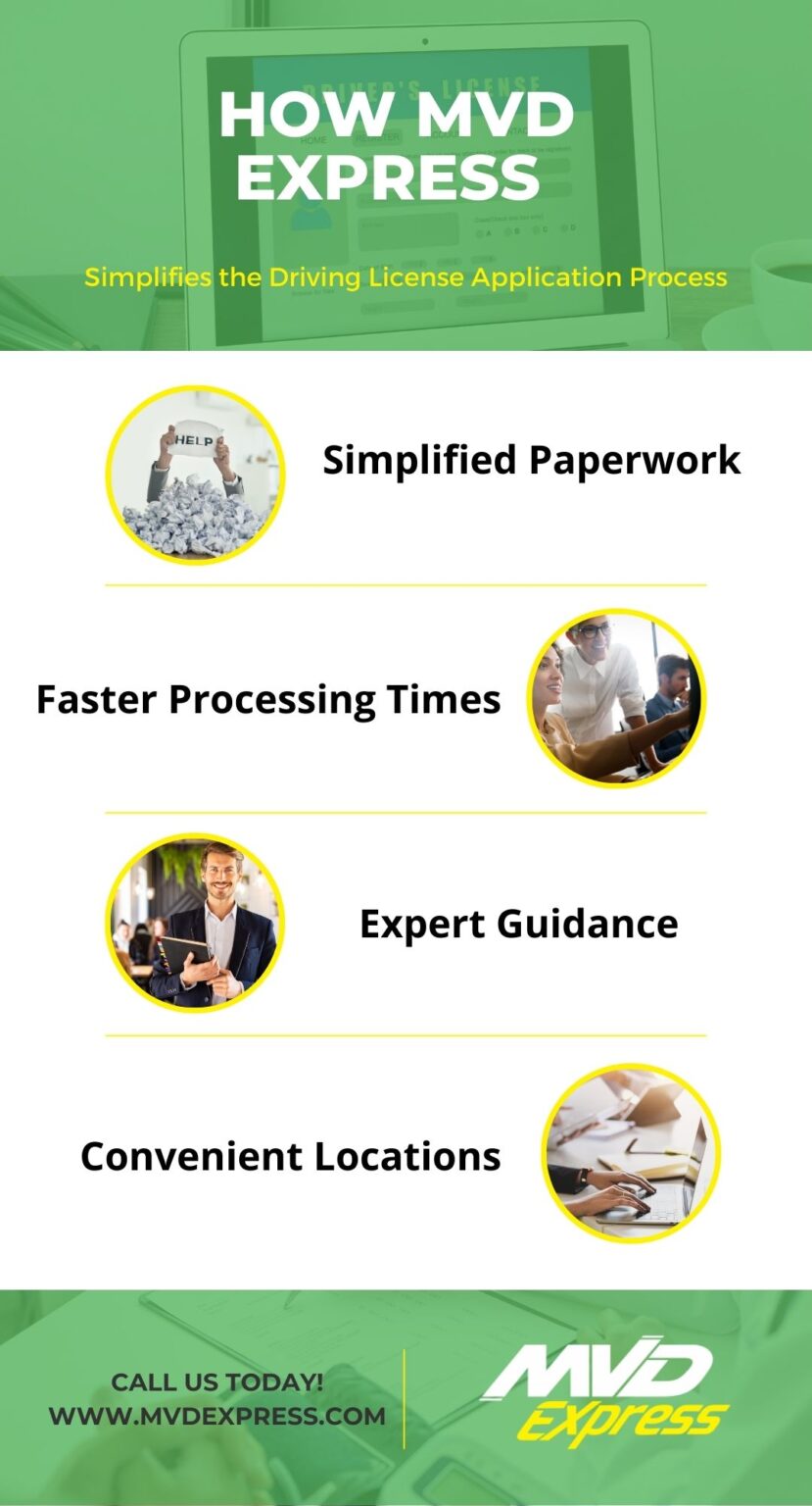 Streamlining Success: How MVD Express Simplifies the Driving License Application Process - MVD ...